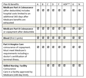 Cigna Medicare Supplement Plans | Cigna Plan G | Cigna Plan N
