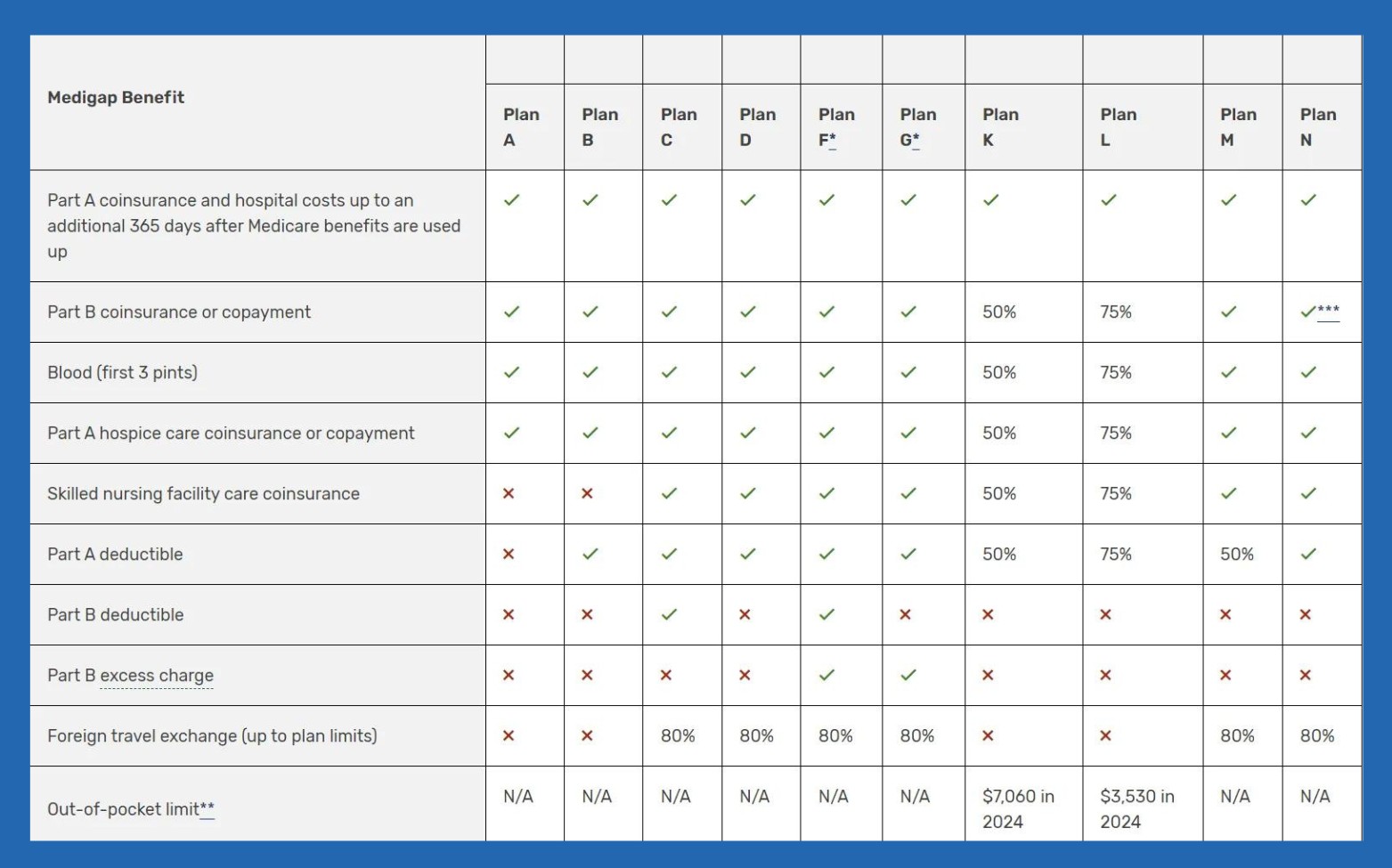 Medicare Supplement Plans Texas | One source for Medigap Plans in Texas